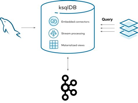 Materialized Cache KsqlDB Documentation