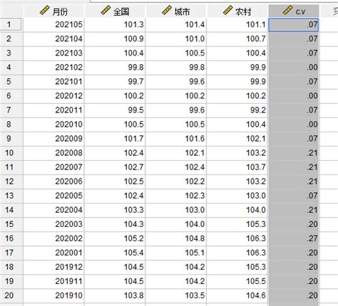 Spss计算标准差和变异系数 Spss计算标准差和组内标准差 Ibm Spss Statistics 中文网站