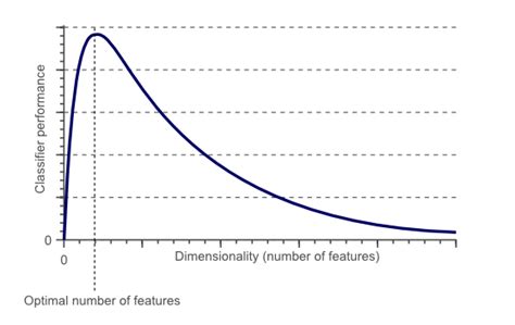 特征选择feature Selection特征选择的详细介绍 Csdn博客