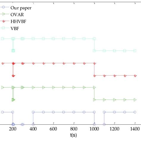 The Connectivity Of The Network Download Scientific Diagram