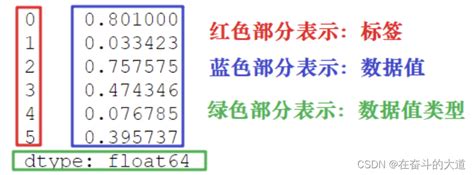 数据分析之pandas 基础入门pandas入门 Csdn博客