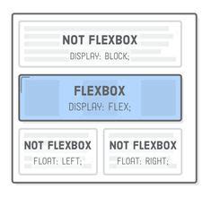 Flexbox Fundamentals Visual Guide Artofit
