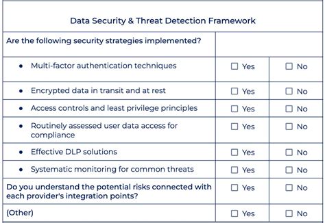 Saas Security Policy Template