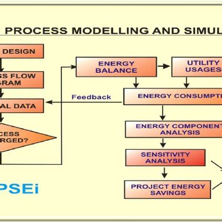Eclipse Architecture Download Scientific Diagram