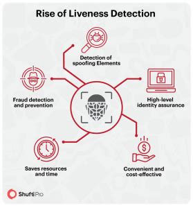 Enhanced Digital Security With Facial Recognition And Liveness Detection