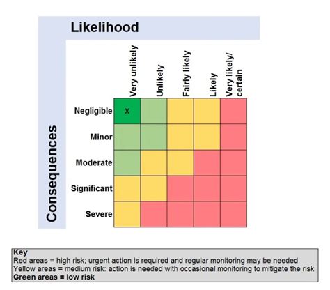 Vulnerability Assessments For Food Fraud