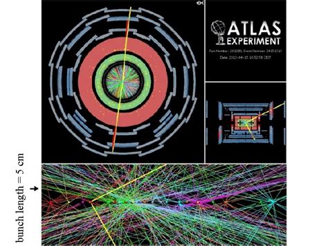 Lecture 22 Components Of A Generic Collider Detector