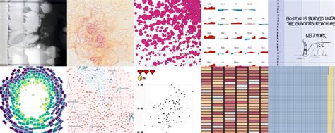 Best Data Visualization Projects Of 2016 FlowingData