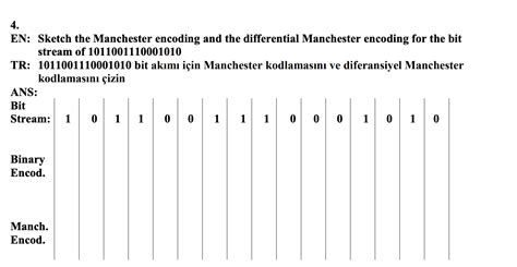 Solved Sketch The Manchester Encoding And The Differential Chegg Com