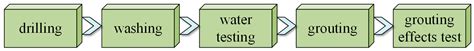 Applied Sciences Free Full Text Grouting Power Prediction Using A Hybrid Model Based On