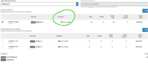 Solved Aff 150 Data Aggregate Sizing Netapp Community