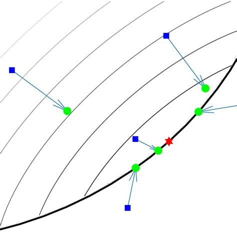1 Example For The Evaluation Of The Proximity Operator Download