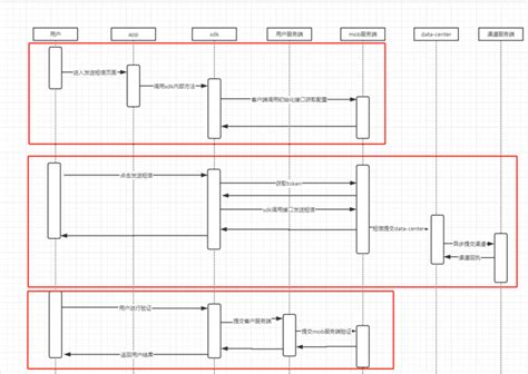 mobtech短信验证 android端快速集成 segmentfault 思否