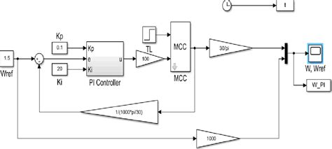 figure 4 from pi and fuzzy logic controller based comparative analysis