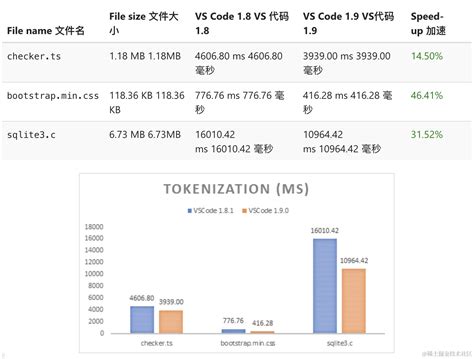 编辑器探索 Monaco Editor中的代码高亮实现分析monaco Editor作为vscode的核心编辑器，本 掘金