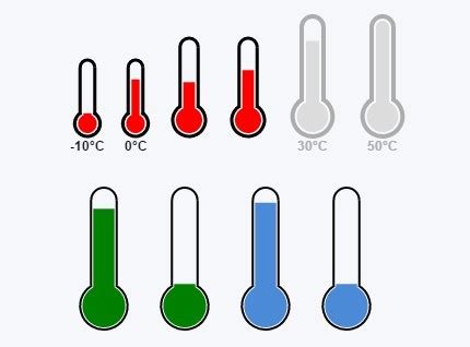 JQuery Gauge Plugins JQuery Script