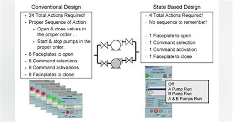 Oee Consider State Based Control Chemical Processing Chemical