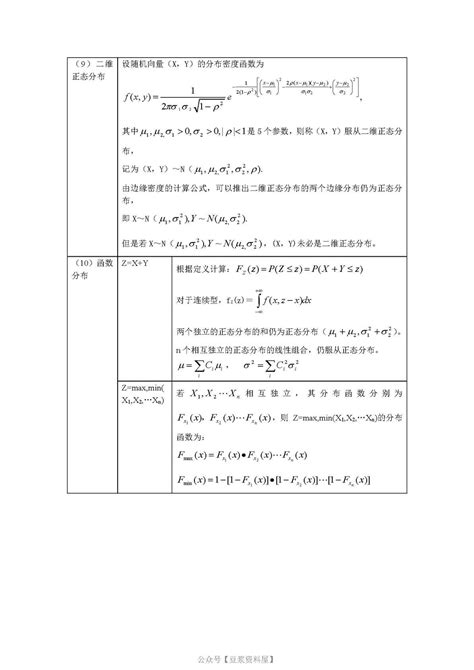 大学公共课 概率论与数理统计公式整理 哔哩哔哩
