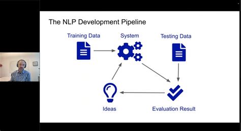 Odsc West 2022 Keynote Graham Neubig Is My Nlp Model Working