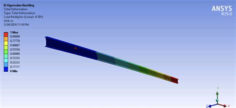 ANSYS Mechanical Batch Tutorials Rescale