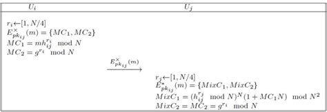 A Multiplicative Ciphertext To A Mixed Ciphertext MultoMix