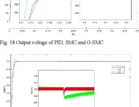 Figure 18 From Control Strategy Of Three Phase Pwm Rectifier Based On