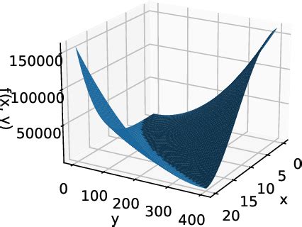 PDF Large Language Models As Optimizers Semantic Scholar