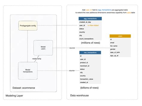 Aggregate Awareness Holistics Docs