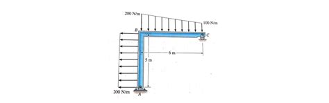 solved replace the distributed load with a resultant force