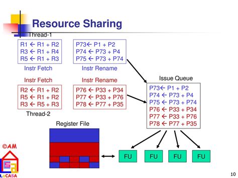 Cpe 631 Multithreading Thread Level Parallelism Within A Processor