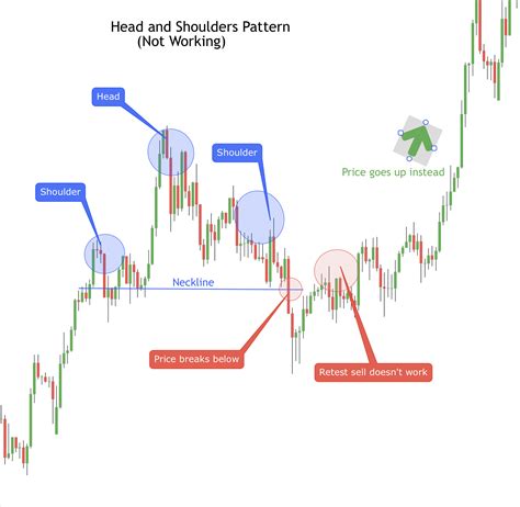 Is There Any Indicator That Is Useful For My Trading