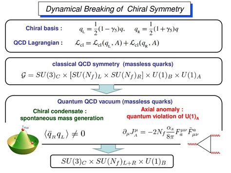 Ginzburg Landau Approach To Qcd Phase Transitions Ppt Download