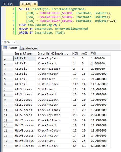 Performance Impact Of Different Error Handling Techniques Sqlperformance Com