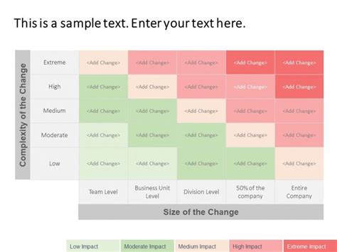 Change Impact Assemment Matrix Powerpoint Templates Change Management Executive Summary Template