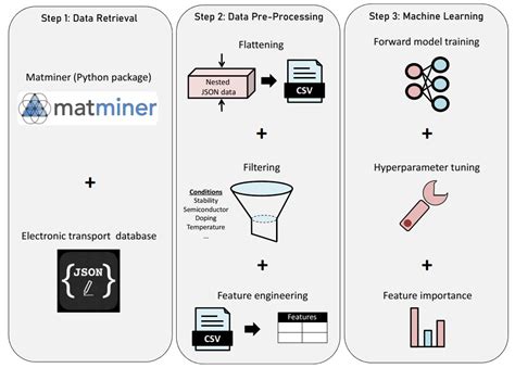 Github Vaitesswarmachinelearningforthermoelectricmaterials