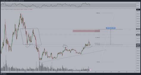Machine Learning Algorithm Predicts Ethereum Price For February 29 2024