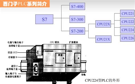 高级分布式系统 第10讲 分布式控制系统 distributed control system csdn博客