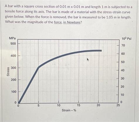 Solved A Bar With A Square Cross Section Of 0 01 M×0 01 M