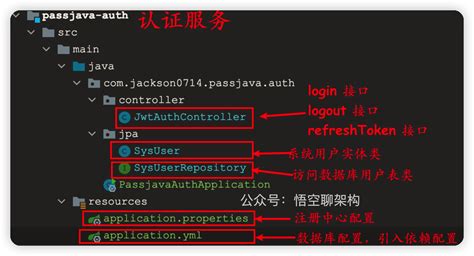 手摸手 Spring Cloud Gateway JWT 实现登录认证 PassJava