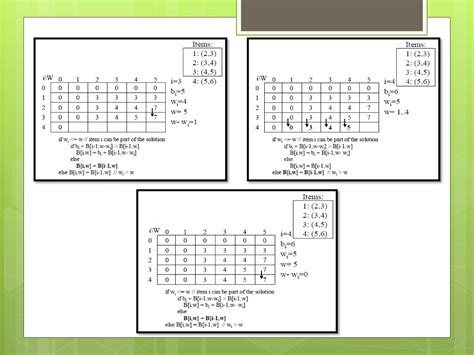 0 1 knapsack problem greedy algorithm pptx computing technology