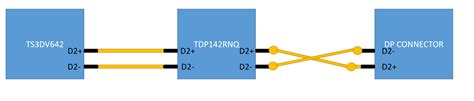 TDP Layout Question Interface Forum Interface TI E E Support Forums