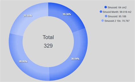 pie chart for aveva pi vision software athlete