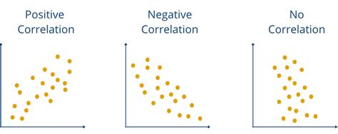 what is correlation used to mere in data science