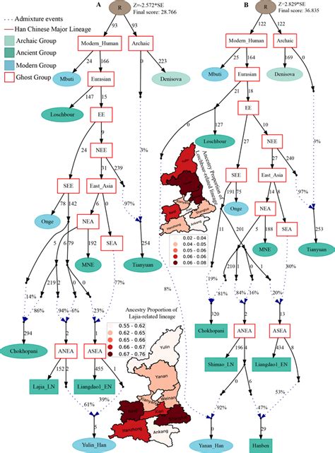 Two Extended Qpgraph Based Admixture Models Characterized The Download Scientific Diagram