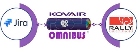 Jira And Rally Integration Use Case With Kovair