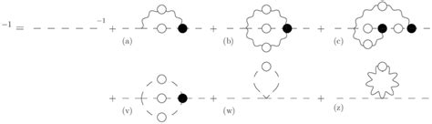 Schwinger Dyson Equations For The Scalar Self Energy Is −1 Q The Download Scientific Diagram