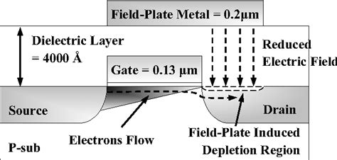 Figure 3 From High Linearity Performance Of 013 Spl Mum Cmos Devices Using Field Plate