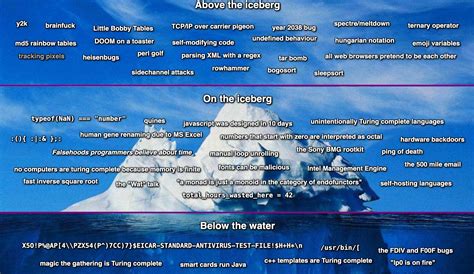 This Iceberg Meme Is A Wonderful Tour Of Cursed Computing Boing Boing