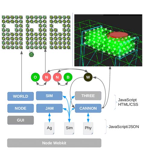 Bottom The Multi Domain Simulation Environment Coupling Physical And