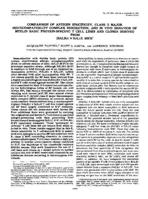 Pdf Comparison Of Antigen Specificity Class Ii Major Histocompatibility Complex Restriction